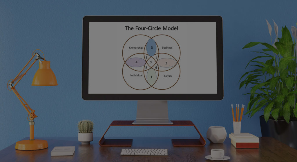 The Four-Circle Model - FFI Practitioner